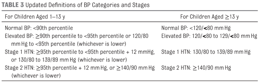 Blood Pressure Guidelines - UofL General Peds