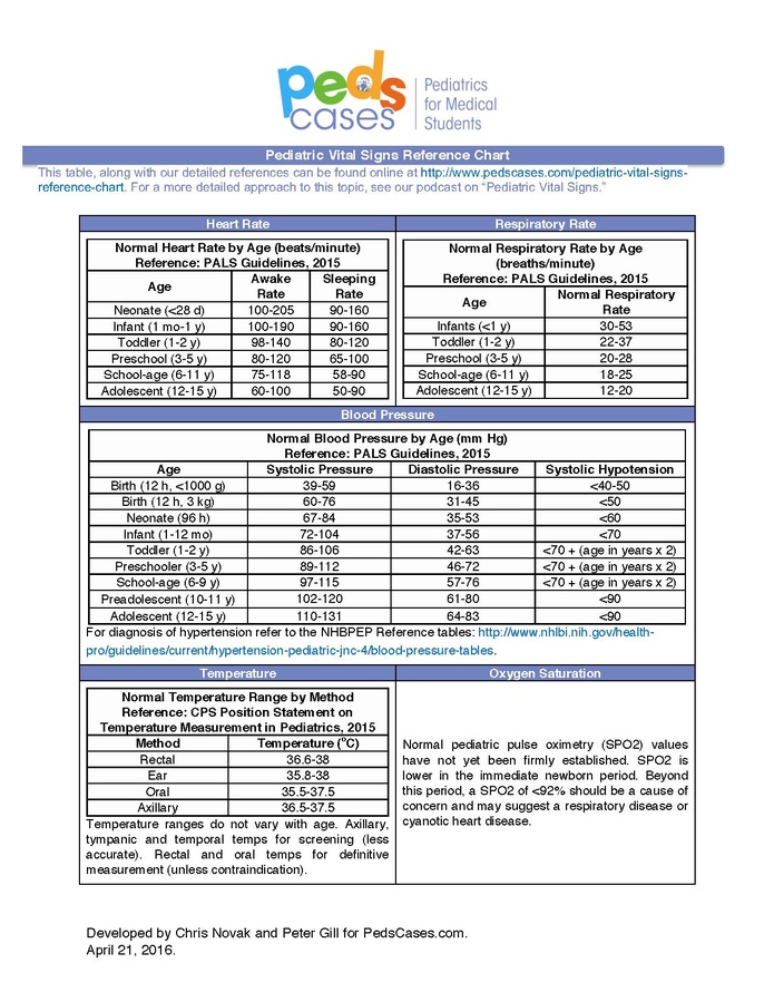 File:Vital Signs Reference Chart.pdf - UofL General Peds